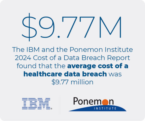 The True Cost of a Healthcare Data Breach: A CFO's Financial Risk Model ...