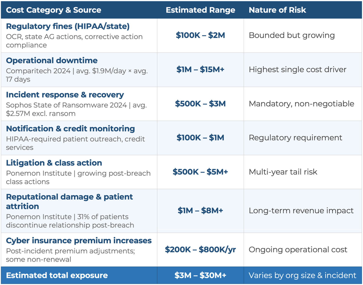 The True Cost of a Healthcare Data Breach: A CFO's Financial Risk Model ...